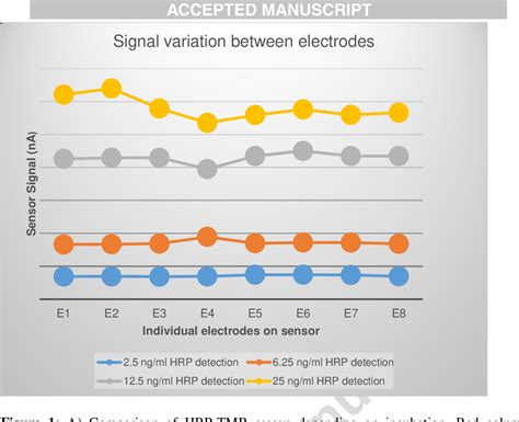 Figure 1 From A Fully Automated Microfluidic Based Electrochemical