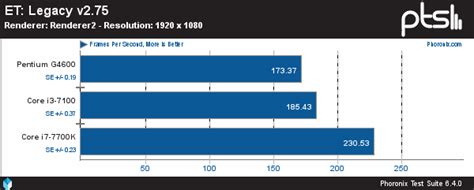 More Power Consumption Perf Per Watt Figures For Intel Kabylake On