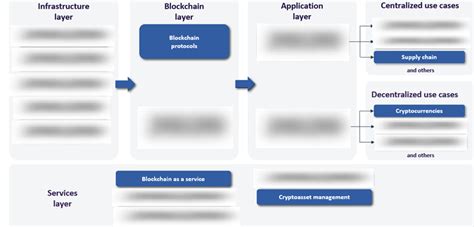 How Blockchain Advances In The Enterprise Blockchain Trend