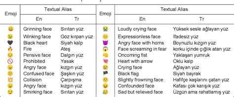 Table 3 From Multi Domain Hate Speech Detection Using Dual Contrastive Learning And