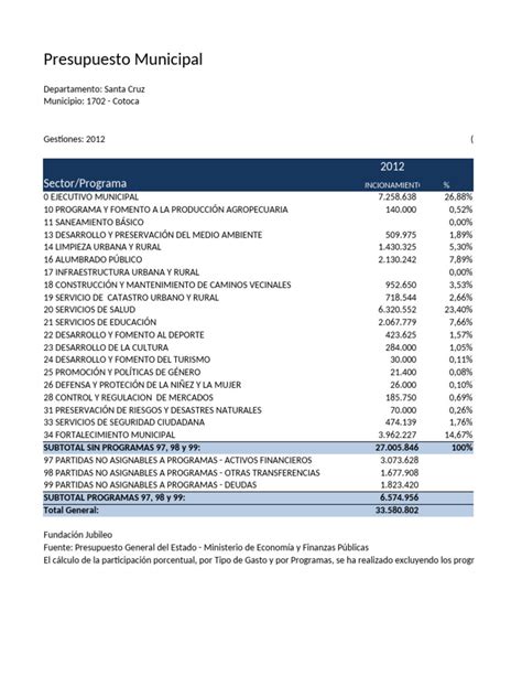 Presupuesto Municipal Pdf Economias