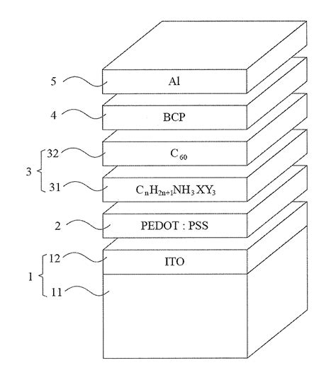 Hybrid Organic Solar Cell With Perovskite Structure As Absorption