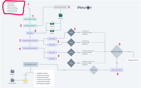 Github Aadithyajpscania Aps Sensor Fault Detection The Air Pressure System Aps Is A