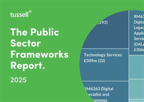 The Public Sector Procurement Framework Directory
