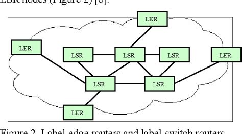 figure 2 from comparative performance analysis of mpls over atm and ip