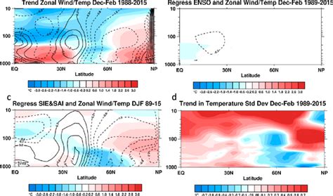 A Trend In The Zonal Mean Zonal Wind Contours M S À1 And Zonal