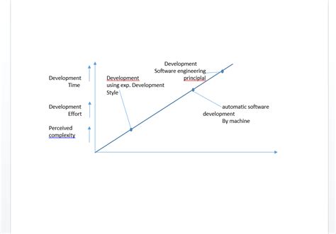 Exploratory Style Of Software Development