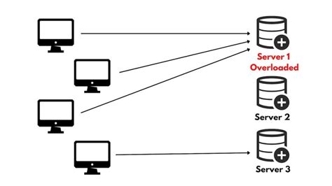 Ketahui Lebih Dalam Fungsi Dan Bagaimana Cara Kerja Load Balancing