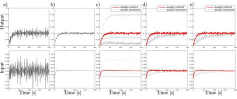Output Top And Control Input Bottom With White Measurement Noise