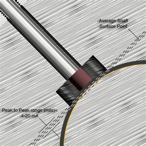 PRO Line 8mm Proximity Probe Sets CTC