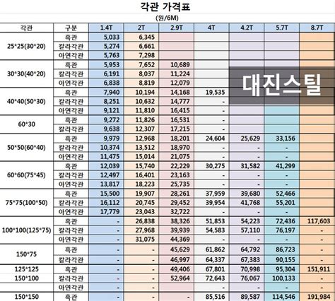 철강가격표 각관가격표 철근가격표 H형강가격표 ㄷ형강가격표 C형강가격표 ㄱ형강 아연각관가격표 칼라각관가격표 흑각관가격표 원형관가격표 구조관가격표 Bs가격표 철판 배관용강관