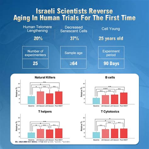 Soft Hyperbaric Chamber For Sitting Exporter China