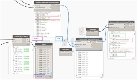 list level is not working lists logic dynamo