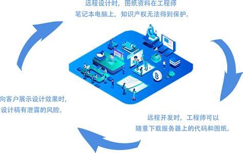 Saas云桌面29元防拷贝