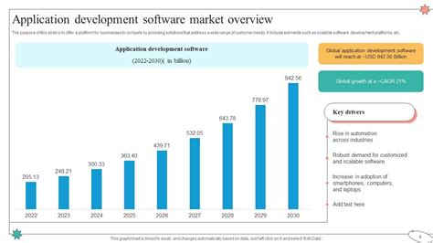 Market Overview Powerpoint Ppt Template Bundles PPT Presentation