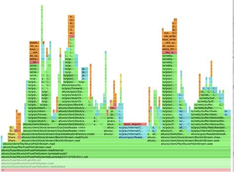 When Reading Large Files The Network Bandwidth Consumption Is Much