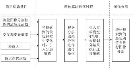 基于多粒度遗传算法的图像分割方法与流程