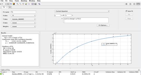 Example Of Acetate T1 Estimation With Cftool Using F1 Function For