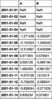 Python Pandas Rolling Apply Custom Stack Overflow