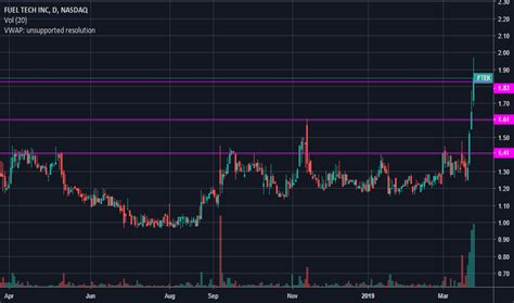 FTEK Stock Price And Chart NASDAQ FTEK TradingView