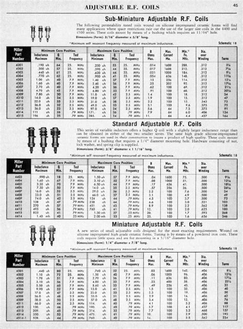 4511 Datasheet Pdf Jw Miller Adjustable Rf Coils