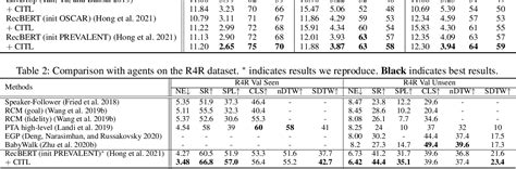 Contrastive Instruction Trajectory Learning For Vision Language Navigation