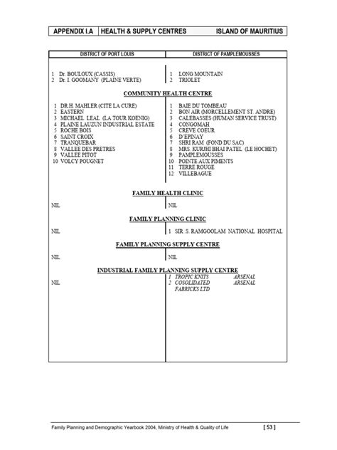 appendix pdf