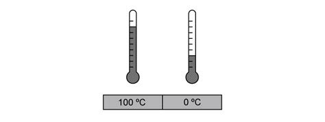 Thermal Equilibrium Cie International A Level Physics Exam Questions 2025