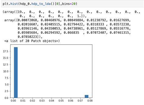 hdpmodel converging to only one topic · issue 2838 · piskvorky gensim
