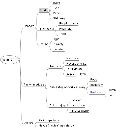 Map Of The Data Used Within The Welfare Analysis Download Scientific Diagram