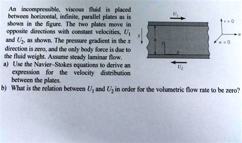 SOLVED An Incompressible Viscous Fluid Is Placed Between Horizontal Infinite Parallel Plates