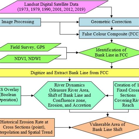 1 Geostatistical Methods And Techniques Used In Groundwater Estimation