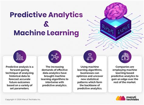 The Role Of Machine Learning In Predictive Analytics By Sark Aug 2023 Medium