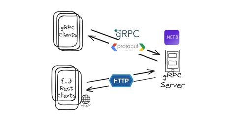 Docker Part 4 Running A Net 8 0 Web Api Over Inside Docker By Zeeshan Mustafa Medium