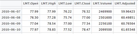 Large Discrepancy In Quantmod Getsymbols Data Vs Online Yahoo Data
