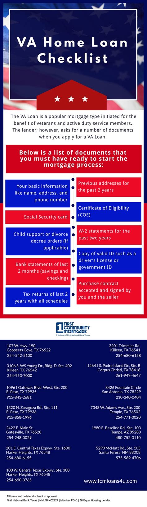 Va Home Loan Checklist Home Loans Checklist Loan