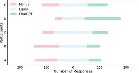 Figure 6 From No More Manual Tests Evaluating And Improving Chatgpt For Unit Test Generation