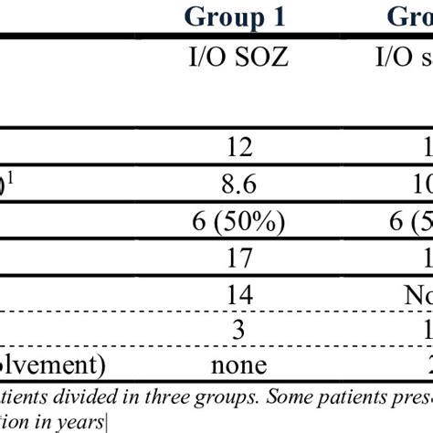 Pre Invasive Hypothesis Vs Findings On Seeg Flowchart Pre Invasive Download Scientific