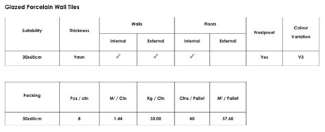 Odine White 30x60cm The Cornwall Tile Company