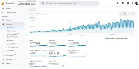 Geshan Manandhar On Linkedin Blog Millionvisitors Tech Writing