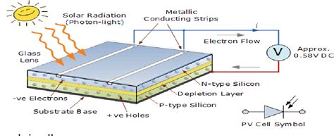 Figure 1 From Implementation Of Maximum Power Point Tracking Algorithm Using Raspberry Pi