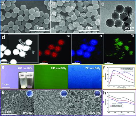 SEM Of SiO And SiO TiO X A B TEM Of SiO TiO X C EDS Download Scientific
