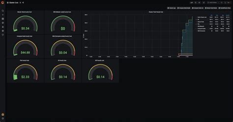 Aws Parallelcluster Aws Compute Blog