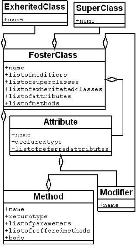 Figure 1 From Reverse Inheritance Features Applied In Coding Java