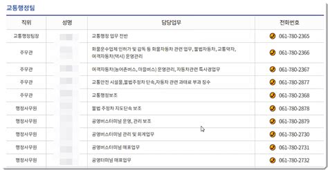 구례군청 조직도 및 부서별 전화번호 인포기리