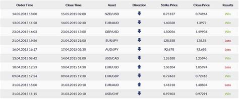 Binary Options Signals How To Pick A Legit Provider And Avoid Scams