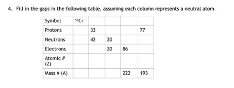 solved 4 fill in the gaps in the following table assuming