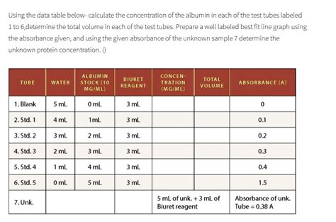Solved Using The Data Table Below Calculate The Concentration Of The