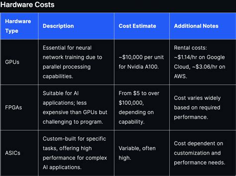 How Much Does Ai App Development Cost Key Factors To Consider Decode