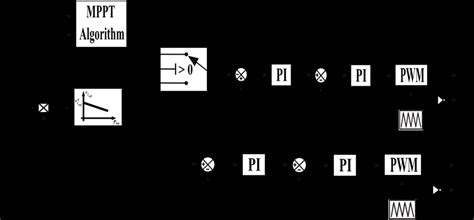 Control Structure Of The Proposed Topology Download Scientific Diagram